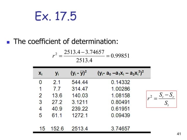 Curve Fitting in Numerical Methods Regression | PDF