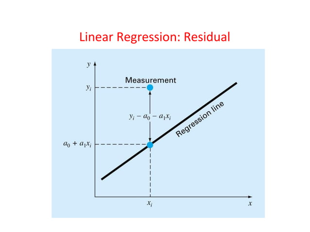Curve Fitting in Numerical Methods Regression | PDF