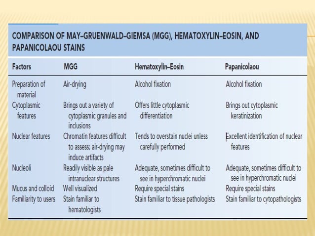 11 cyto staining.pptx stains used in cytology | PPTX
