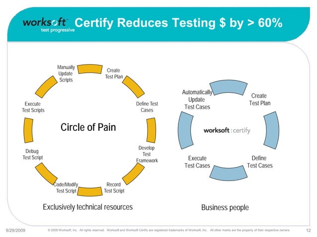 Automated Testing for IBM i | PDF | Web Development | Internet