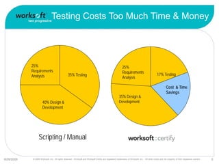 Automated Testing for IBM i | PDF