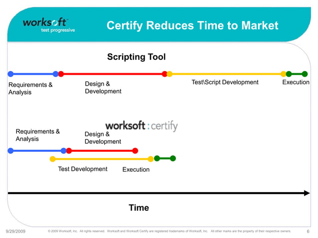 Automated Testing for IBM i | PDF | Web Development | Internet