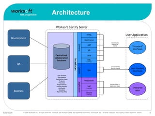 Automated Testing for IBM i | PDF