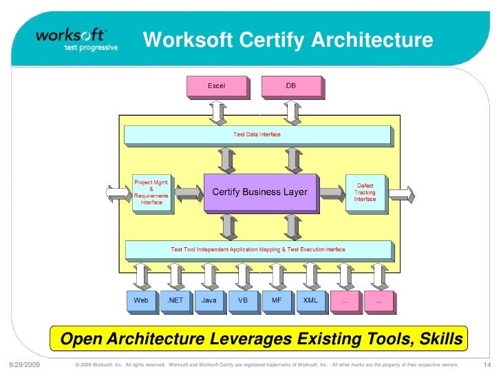 Automated Testing for IBM i