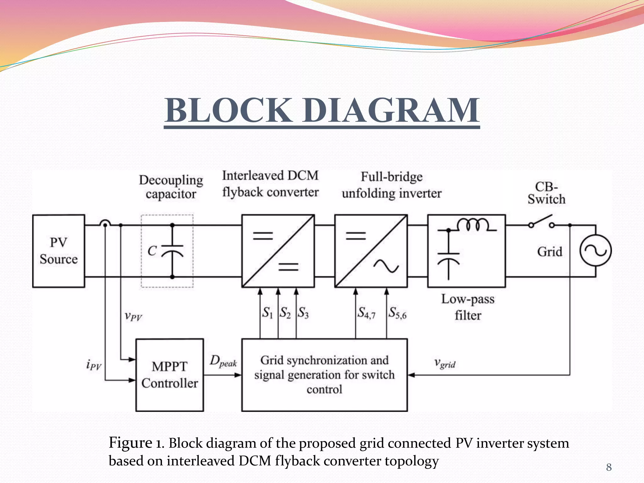 FLYBACK CONVERTER PPT | PPTX