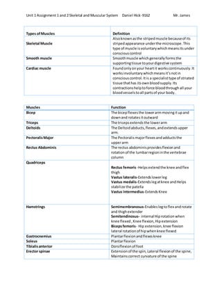 Unit One Assignment 2 | DOCX | Physical Therapy | Wellness