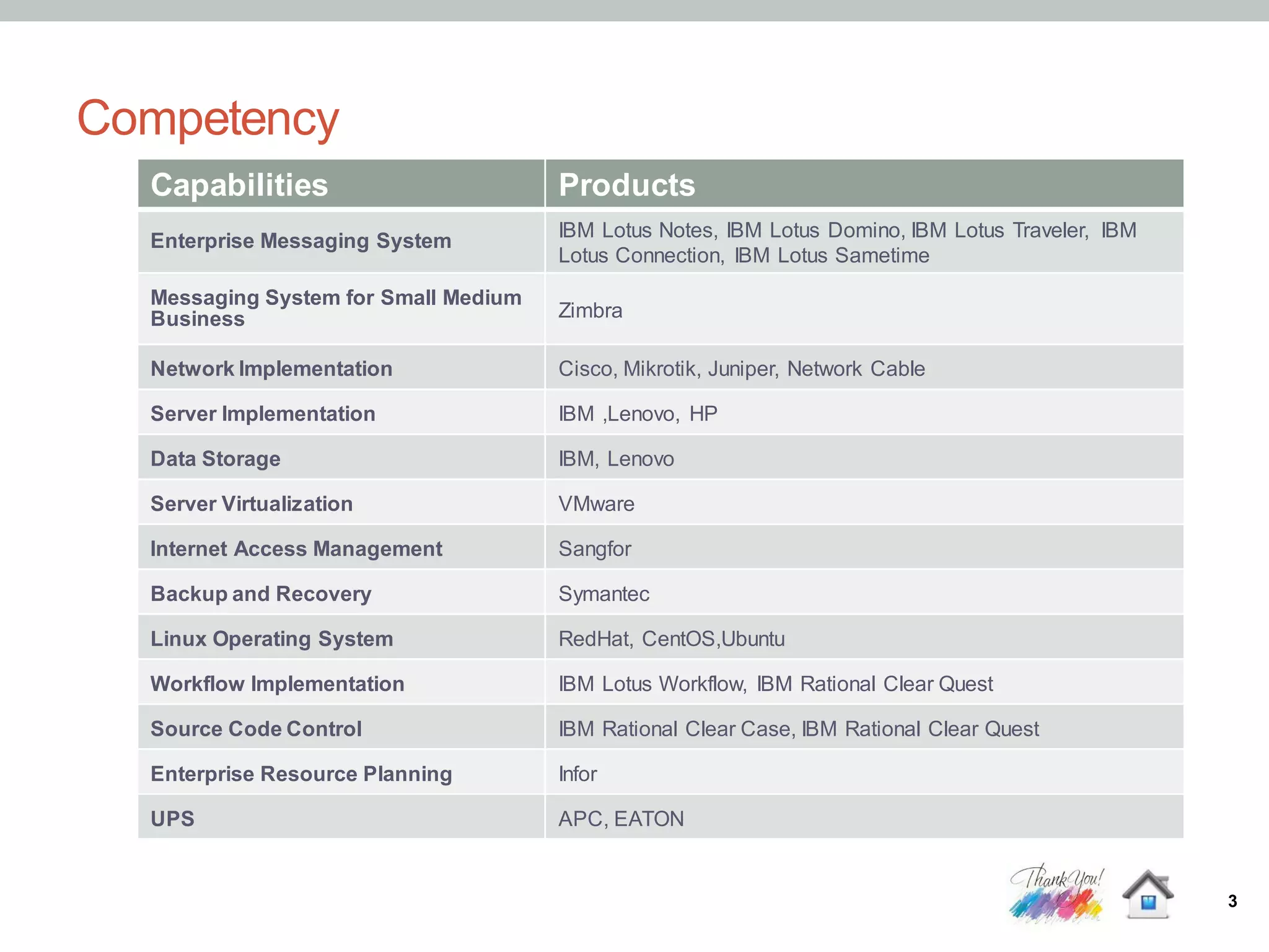 Product Catalogue at Glance | PDF | Computer Software and Applications | Computing