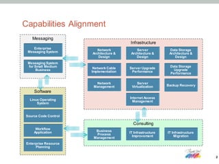 Product Catalogue at Glance | PDF