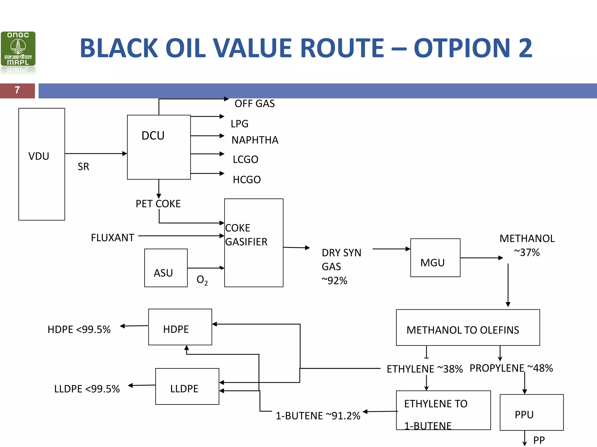 RTM 2014 HYDROCARBON VALUE CHAIN OPTI Rev 1 | PPTX