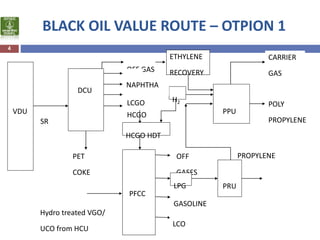 RTM 2014 HYDROCARBON VALUE CHAIN OPTI Rev 1 | PPTX