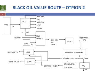 RTM 2014 HYDROCARBON VALUE CHAIN OPTI Rev 1 | PPTX