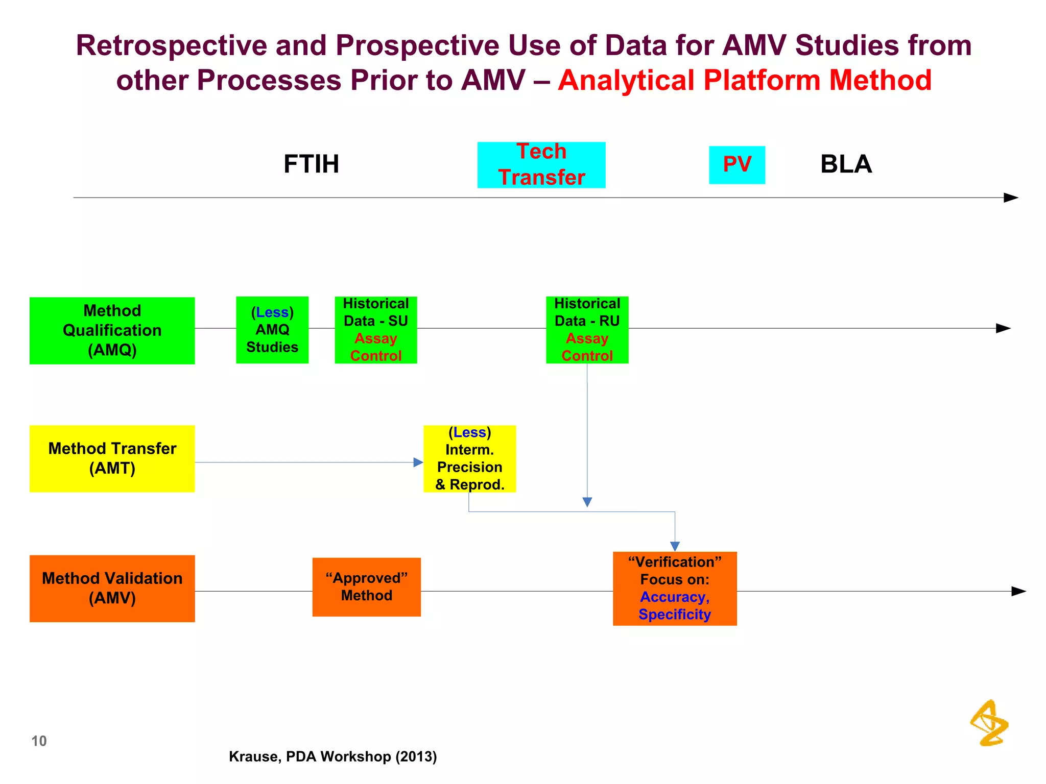 FDA (invited) Presentation - Specifications and Analytical Method ...