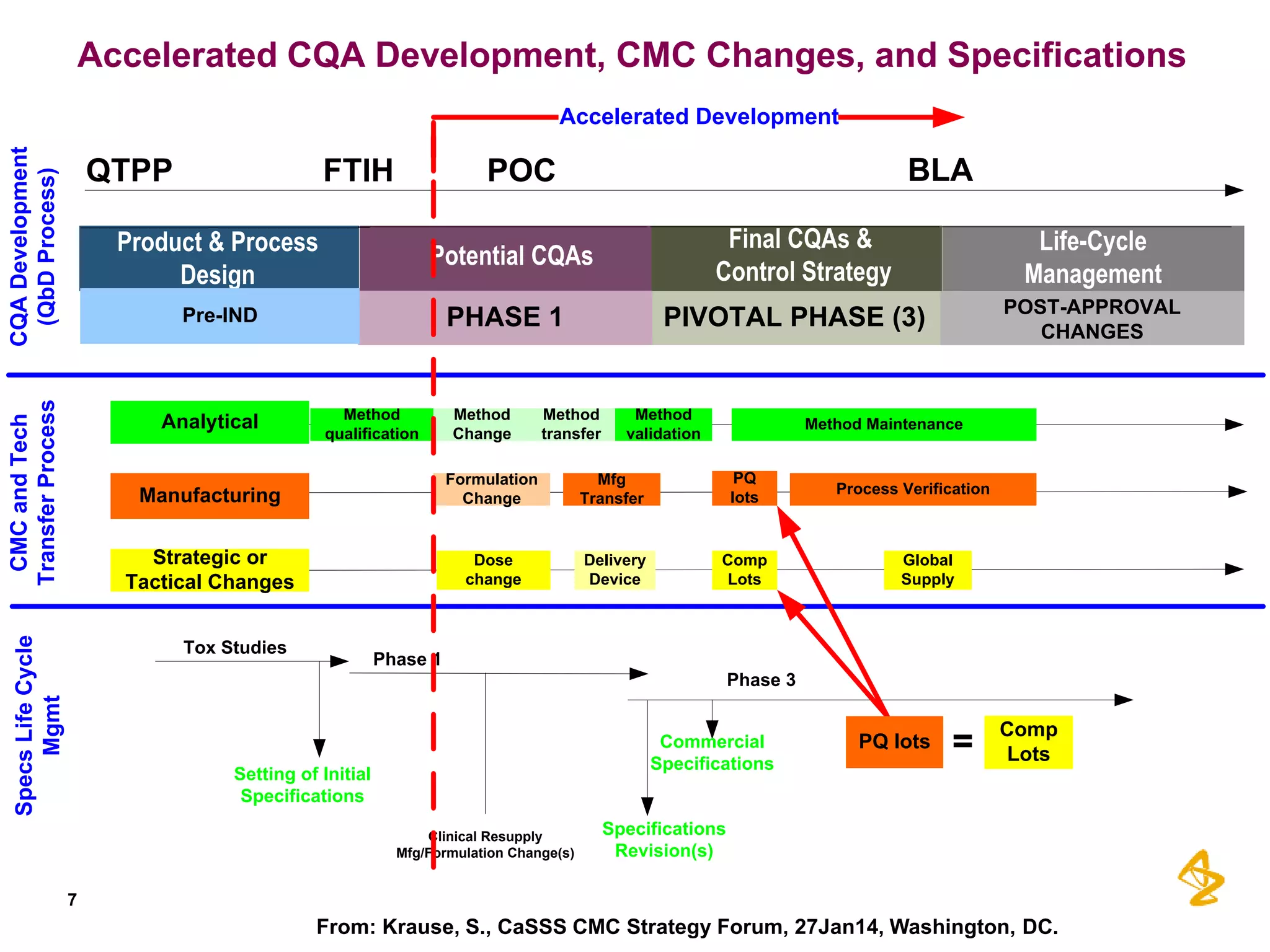 FDA (invited) Presentation - Specifications and Analytical Method ...
