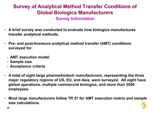 FDA (invited) Presentation - Specifications and Analytical Method ...