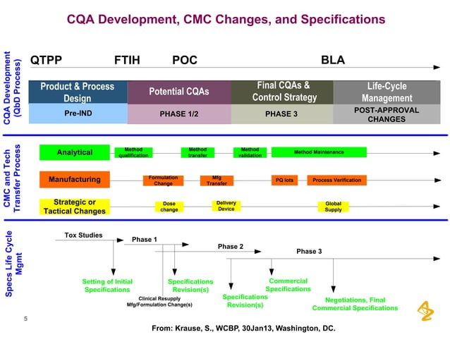 FDA (invited) Presentation - Specifications and Analytical Method ...