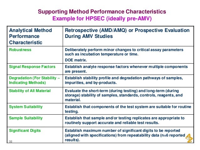 FDA (invited) Presentation - Specifications and Analytical Method Lif…
