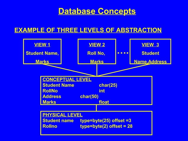 11 Database Concepts | PPT | Databases | Computer Software and Applications