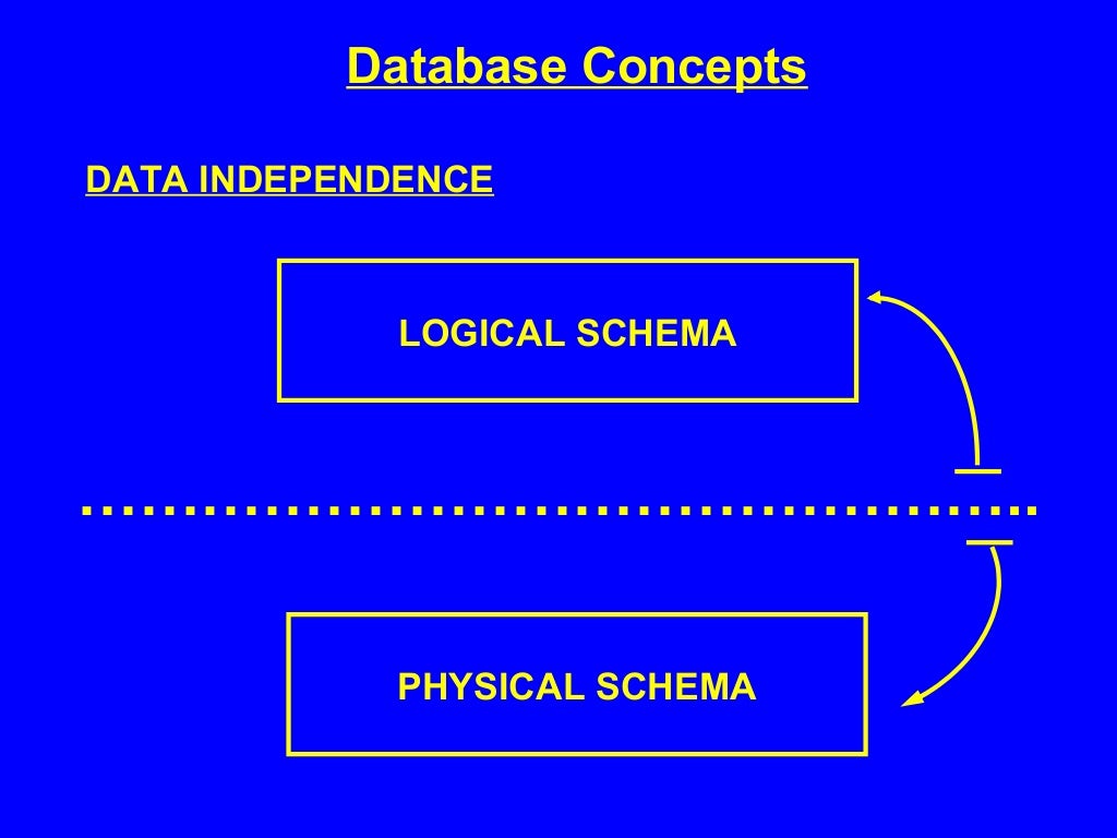 11 Database Concepts