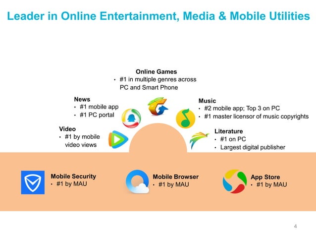 Company Overview | PDF | Internet | Computing