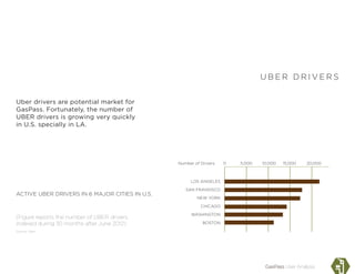 GasPass_PitchDeck-2 | PPT