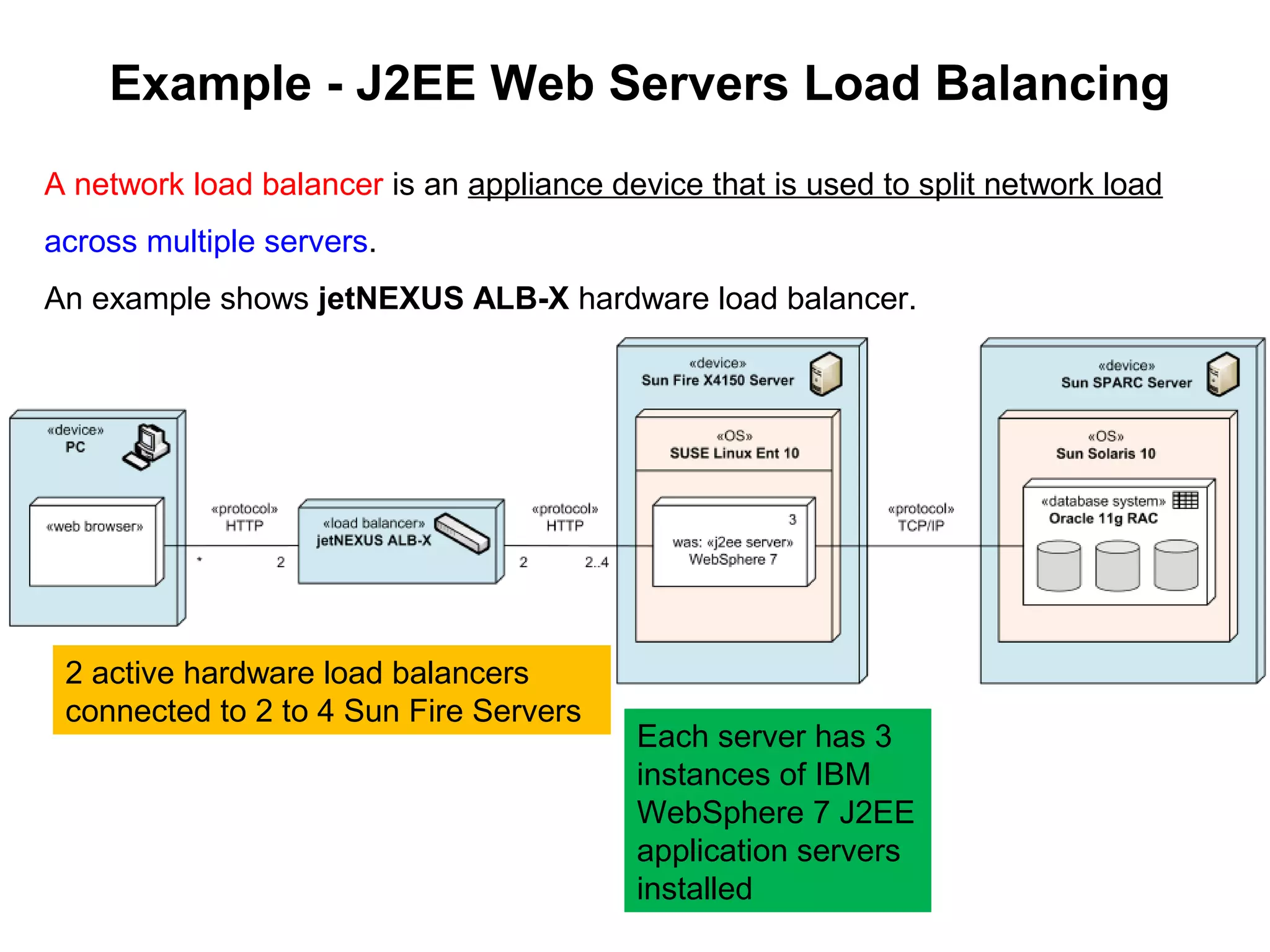 11 deployment diagrams | PPT