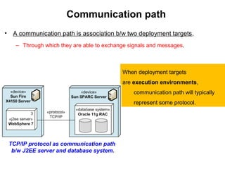 11 deployment diagrams | PPT