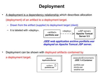 11 deployment diagrams | PPT