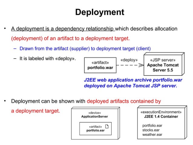 11 deployment diagrams | PPT