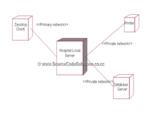 11 deployment diagrams | PPT