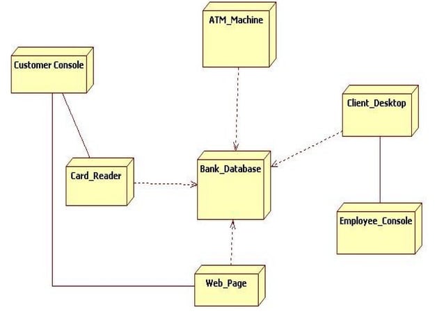 11 deployment diagrams | PPT