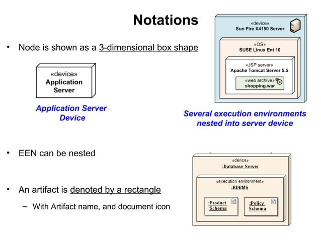 11 deployment diagrams | PPT