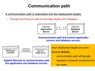 11 deployment diagrams | PPT
