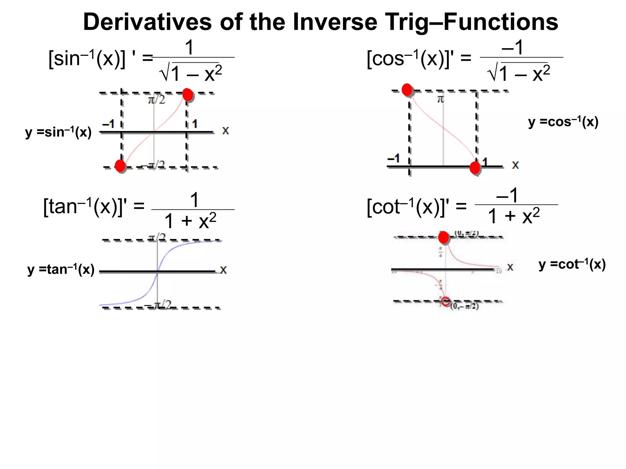 12 derivatives and integrals of inverse trigonometric functions x | PPT