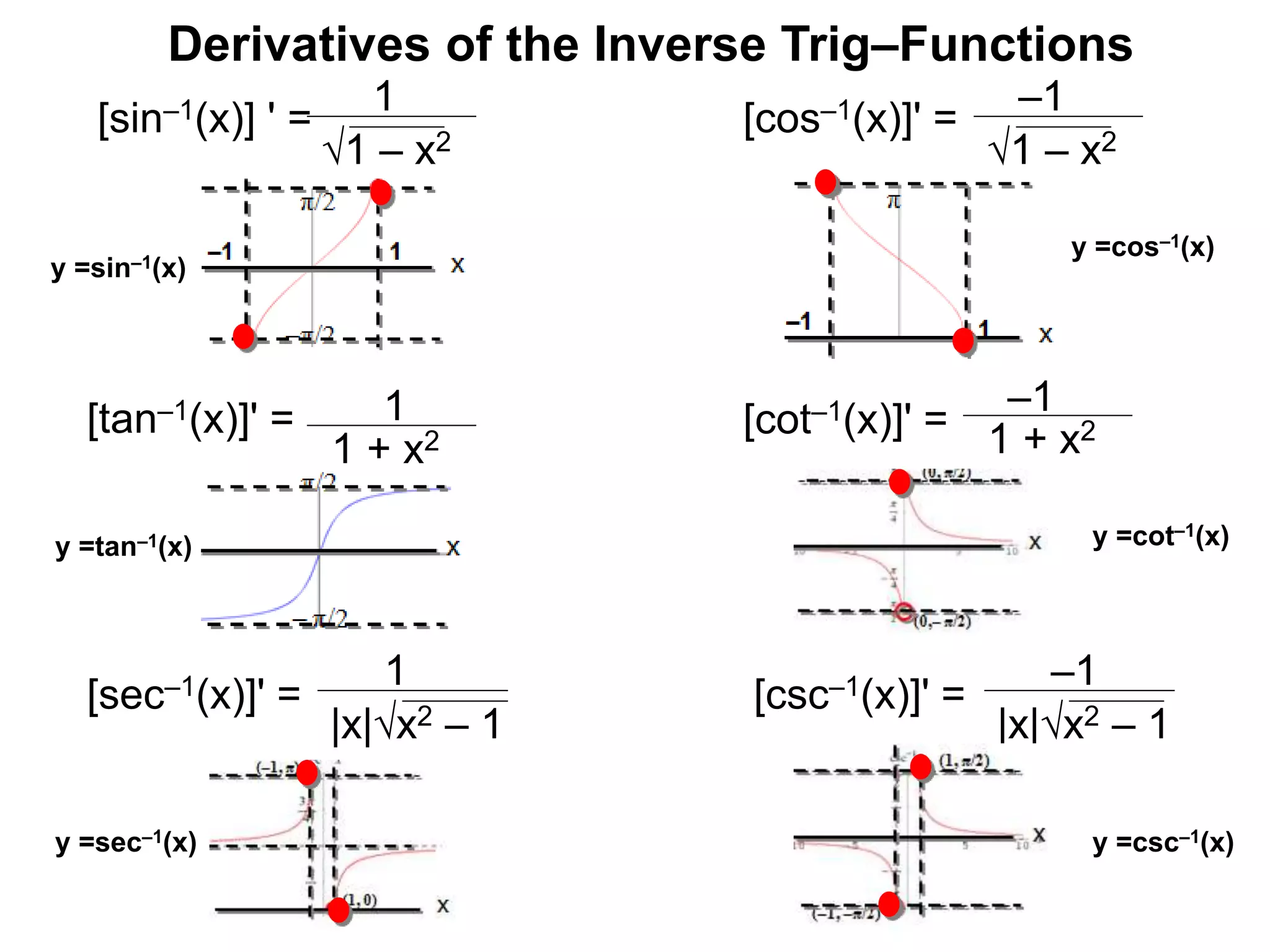 12 derivatives and integrals of inverse trigonometric functions x | PPT