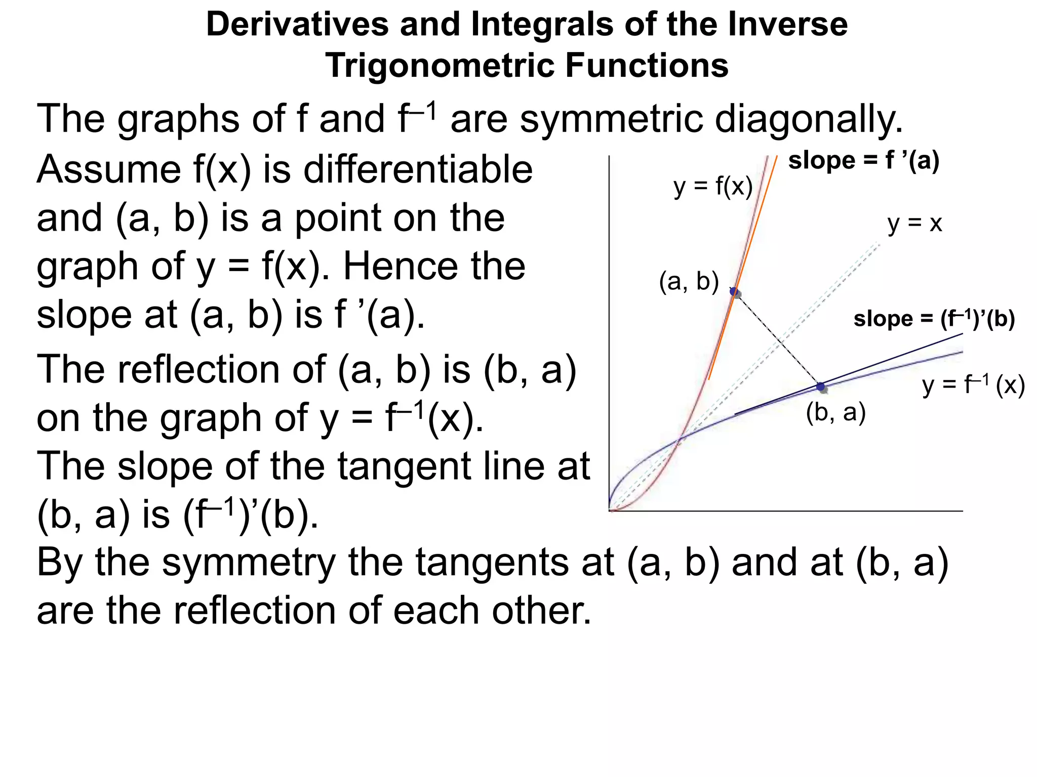 12 derivatives and integrals of inverse trigonometric functions x | PPT