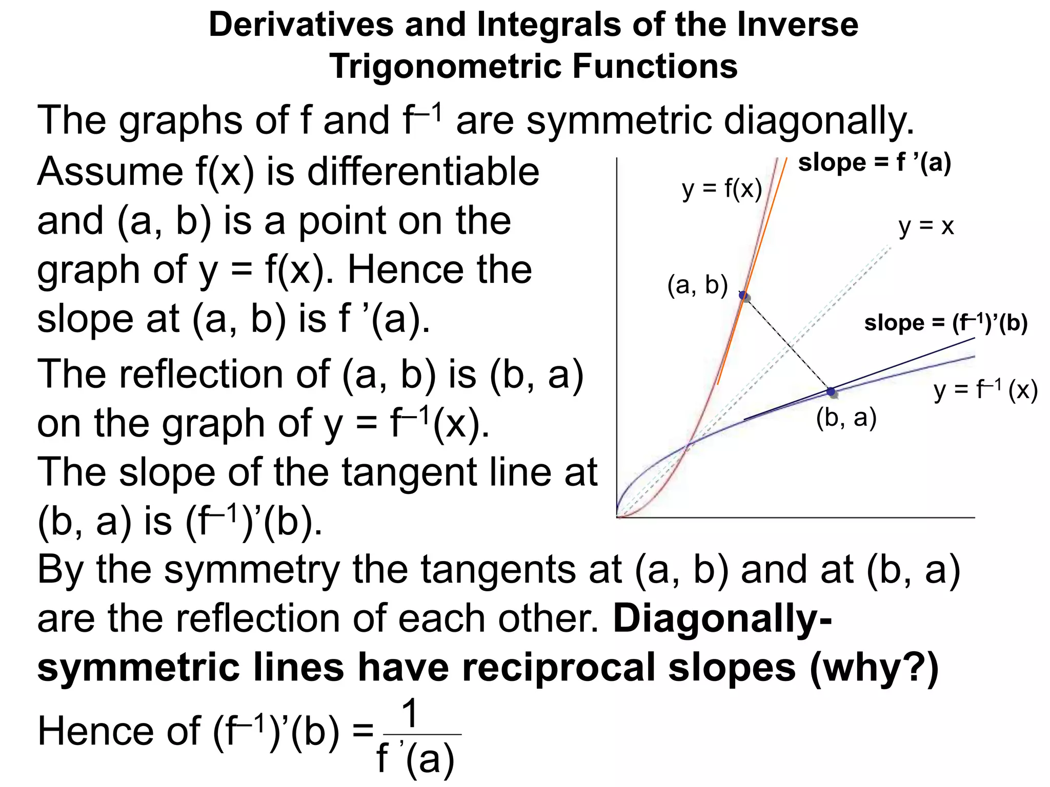 12 derivatives and integrals of inverse trigonometric functions x | PPT