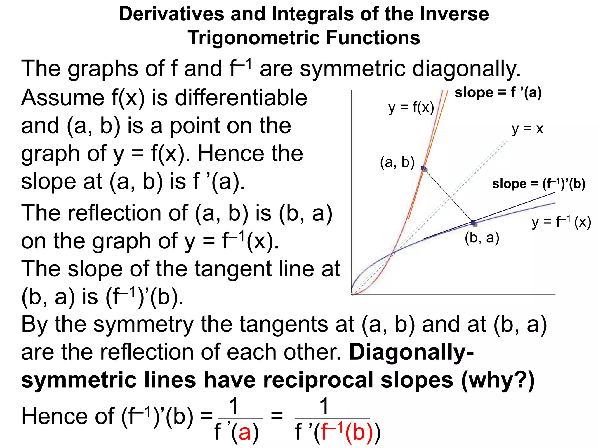12 derivatives and integrals of inverse trigonometric functions x | PPT