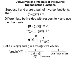 Inverse Trigonometric Derivatives