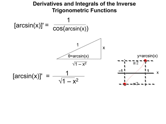 12 derivatives and integrals of inverse trigonometric functions x | PPT