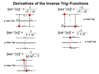 12 derivatives and integrals of inverse trigonometric functions x | PPTX