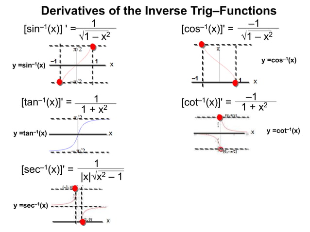 12 derivatives and integrals of inverse trigonometric functions x | PPT