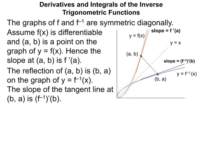 12 derivatives and integrals of inverse trigonometric functions x | PPT