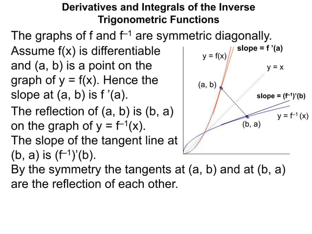 12 derivatives and integrals of inverse trigonometric functions x | PPT