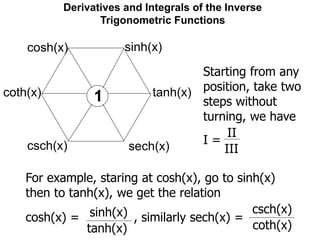 12 derivatives and integrals of inverse trigonometric functions x | PPTX