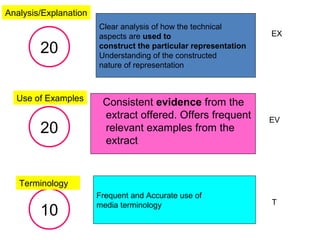 11 describe vs analyse | PPT