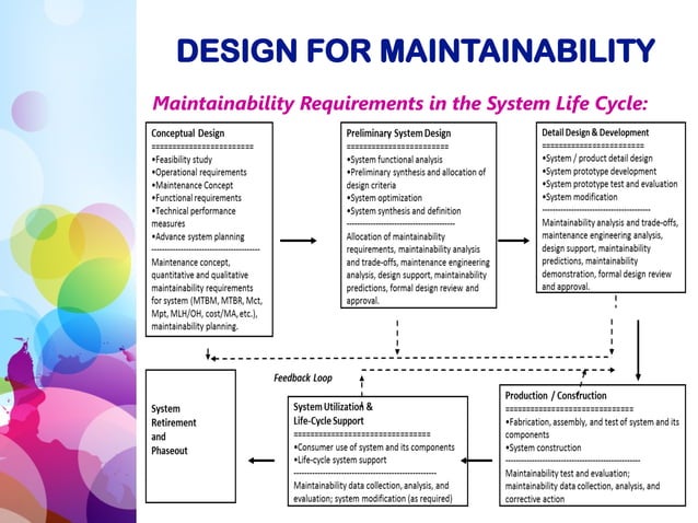 11_systemDesign-for-Maintainability.pptx