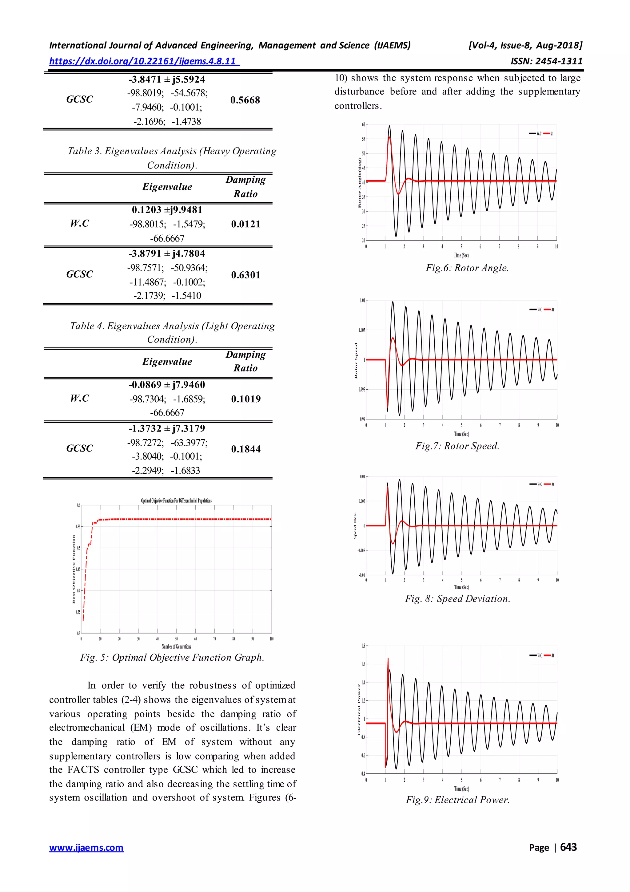Design of GCSC Stabilizing Controller for Damping Low Frequency Oscillations | PDF