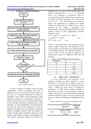 Design of GCSC Stabilizing Controller for Damping Low Frequency Oscillations | PDF