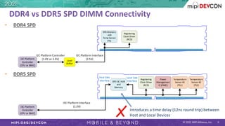 MIPI DevCon 2021: MIPI I3C Signal Integrity Challenges on DDR5-based ...
