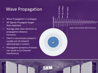 BICSI Wireless Presentation | PPT